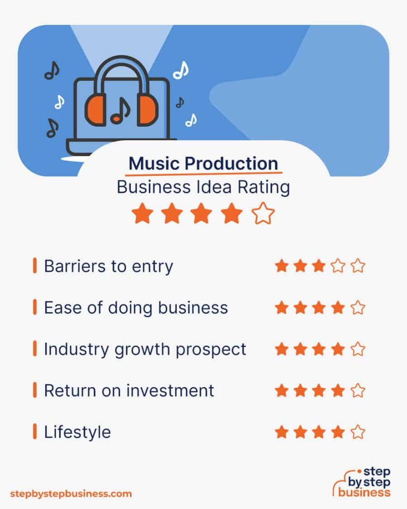 7 Steps to Starting a Music Production Business - Making Music 101