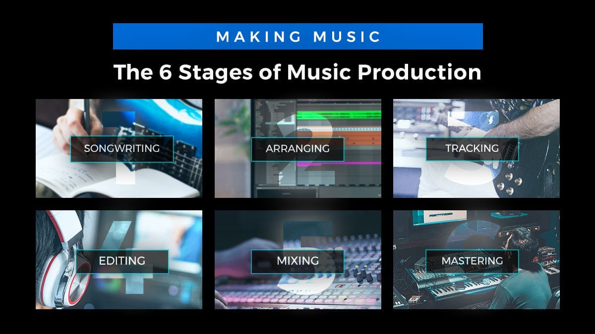 Get Started: Essential Steps for Producing Music - Making Music 101