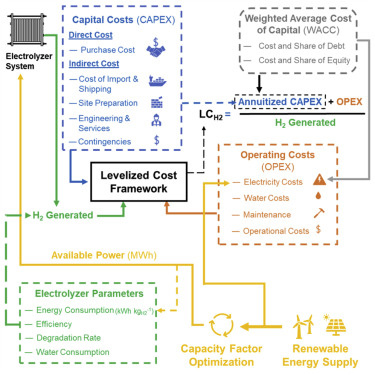 An In-Depth Guide to the Recording Process - Making Music 101