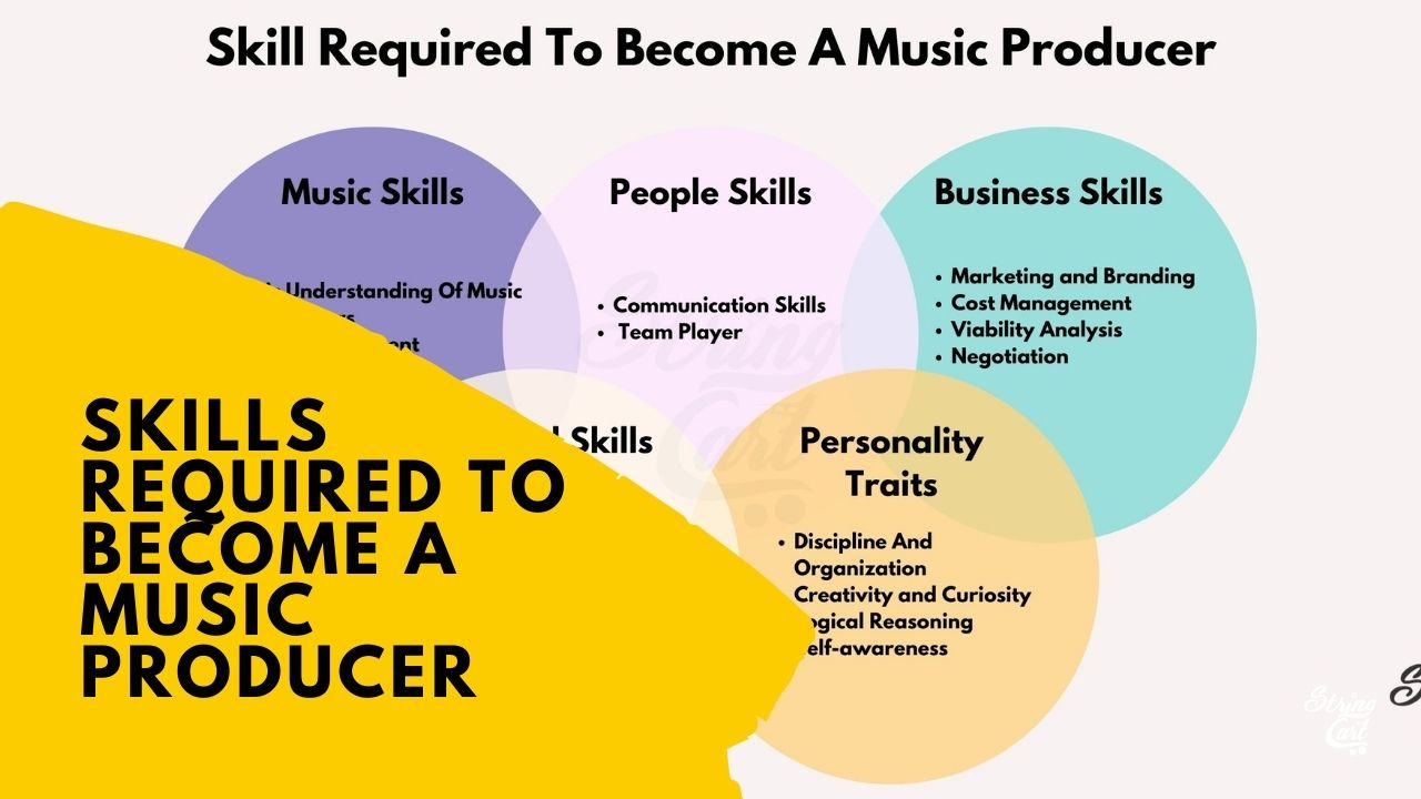 Become a Music Producer: Skills & Resources You Need - Making Music 101